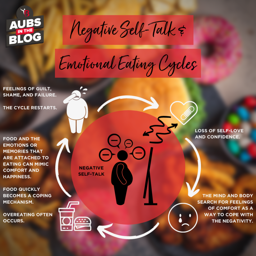 Emotional Eating & Negative Self-Talk Cycles - Balanced Body Foods